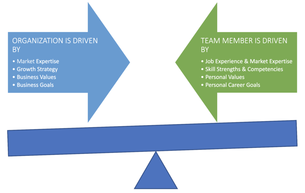 Talent Development Partners Jill Gibson - Talent Development Partners